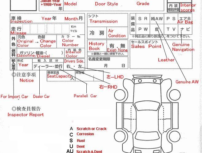 Why Auction Sheet Verification is Important